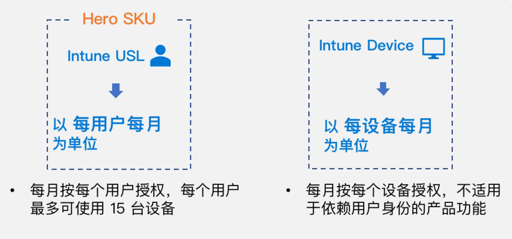 由世纪互联运营的Microsoft Intune正式发布 - 上海蓝云网络科技有限公司